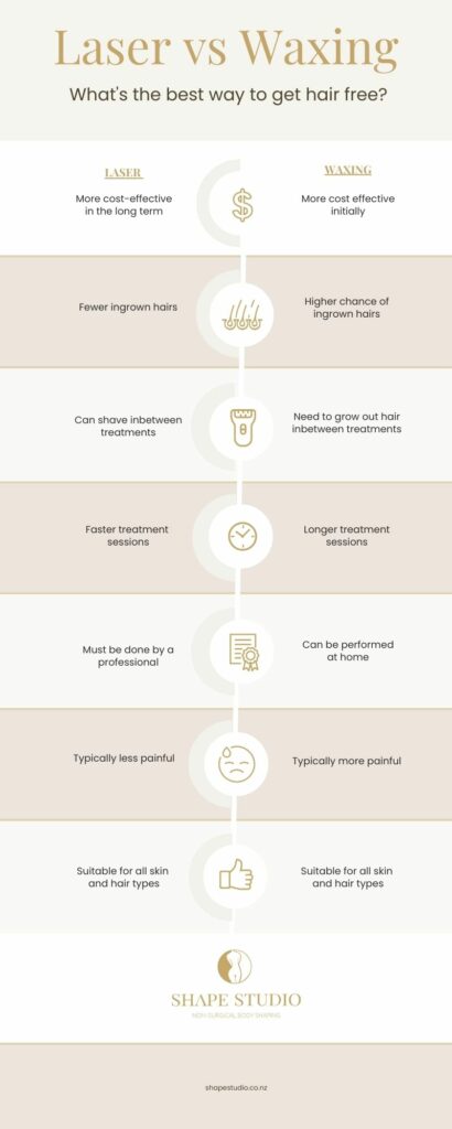 5 Reasons To Choose Laser Hair Removal